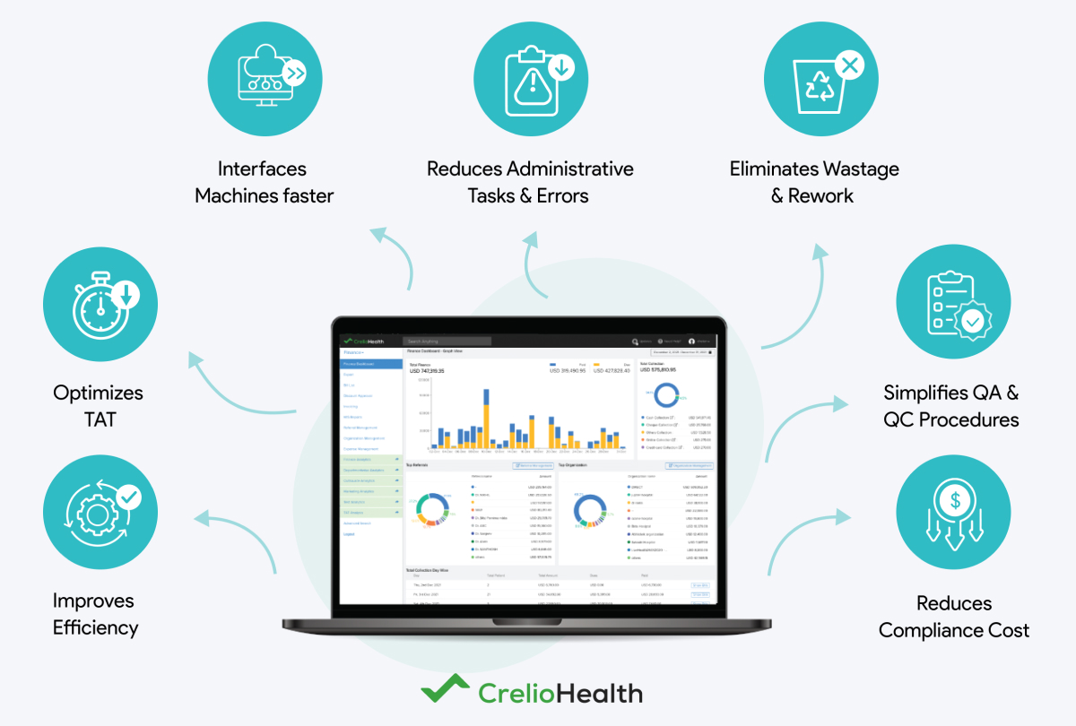 Maximizing Lab Efficiency With LIMS: A Comprehensive Guide